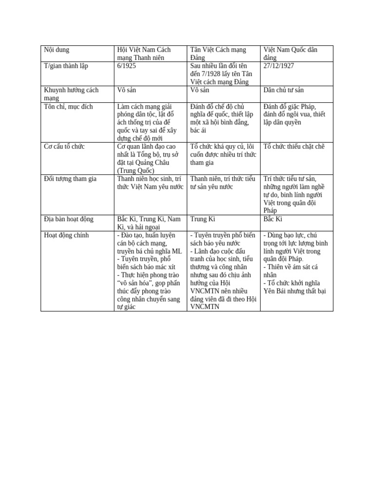 Ba T CH C Cách M NG Trong NH NG Năm 1925 - 1930 | PDF