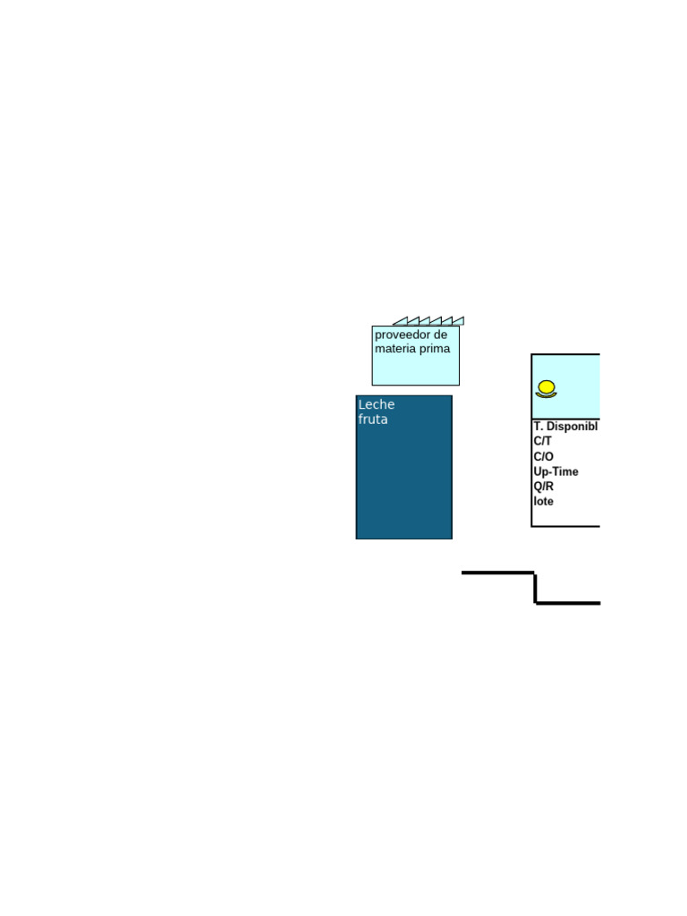 Act Coursera | PDF | Procesos de negocio | Producción y fabricación