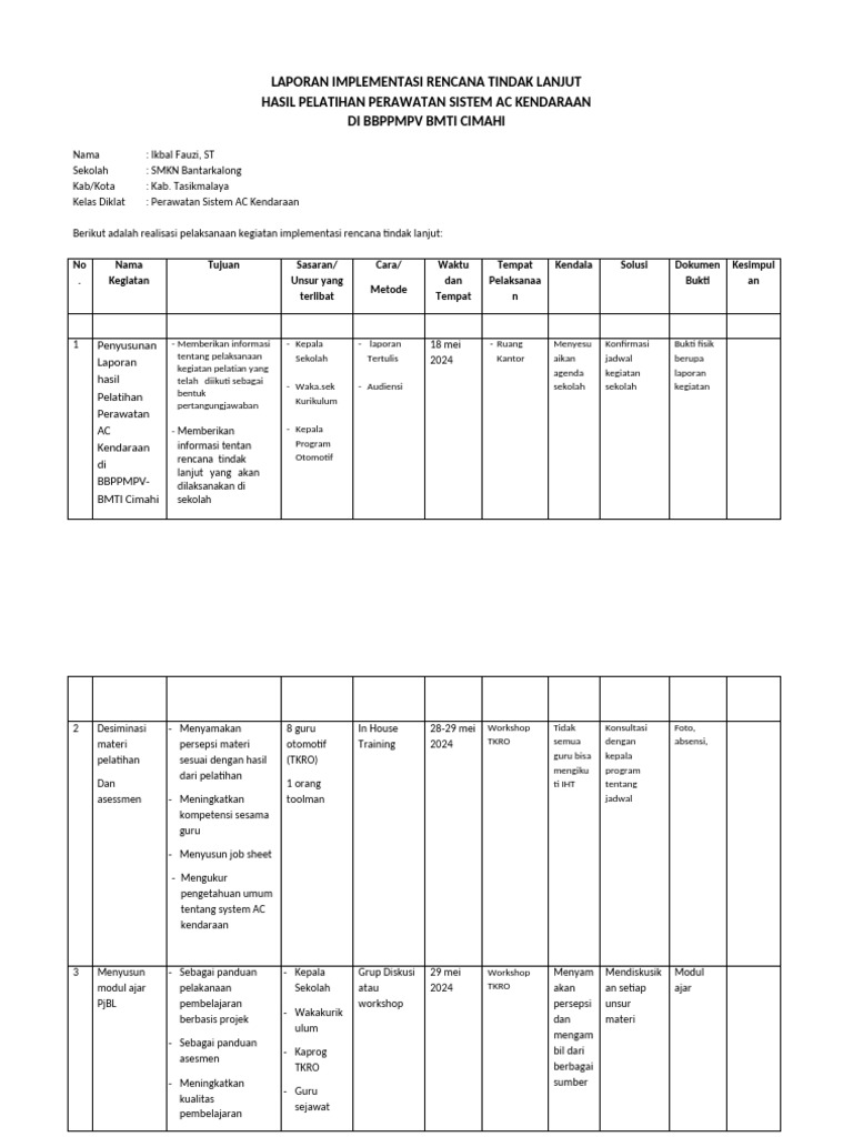 Laporan Implementasi RTL UpRe BMTI 2024 | PDF