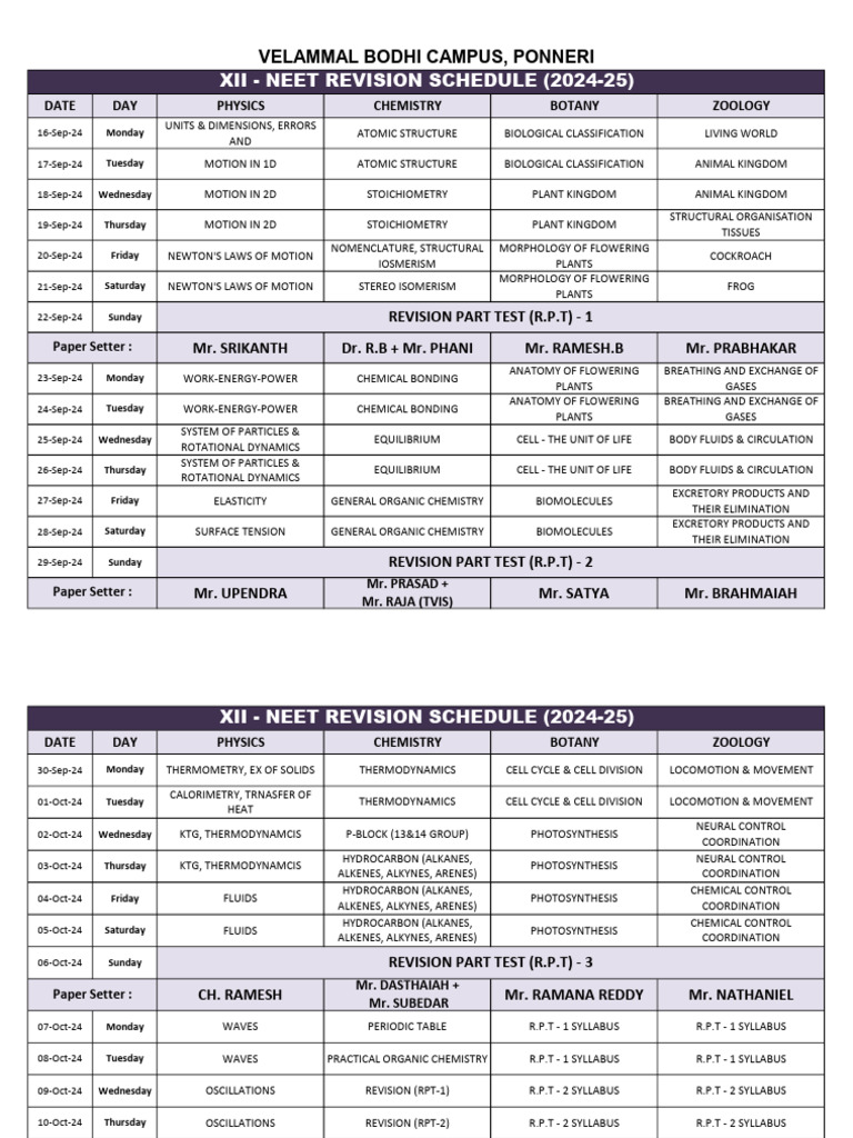 XII - NEET REVISION SCHEDULE (2024-25) | PDF | Chemistry | Physical ... XII - NEET REVISION SCHEDULE (2024-25) | PDF | Chemistry | Physical ...