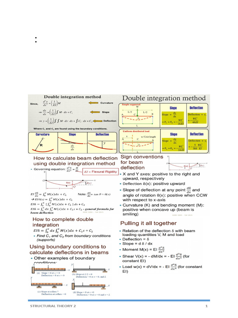 Double Integration Method | PDF