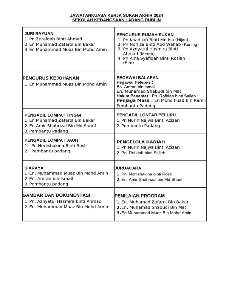 Jawatankuasa Kerja Sukan Akhir 2024 Ringkasan | PDF