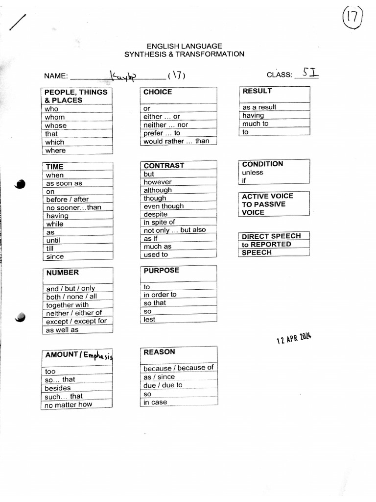 P5 Synthesis & Transformation Notes | PDF