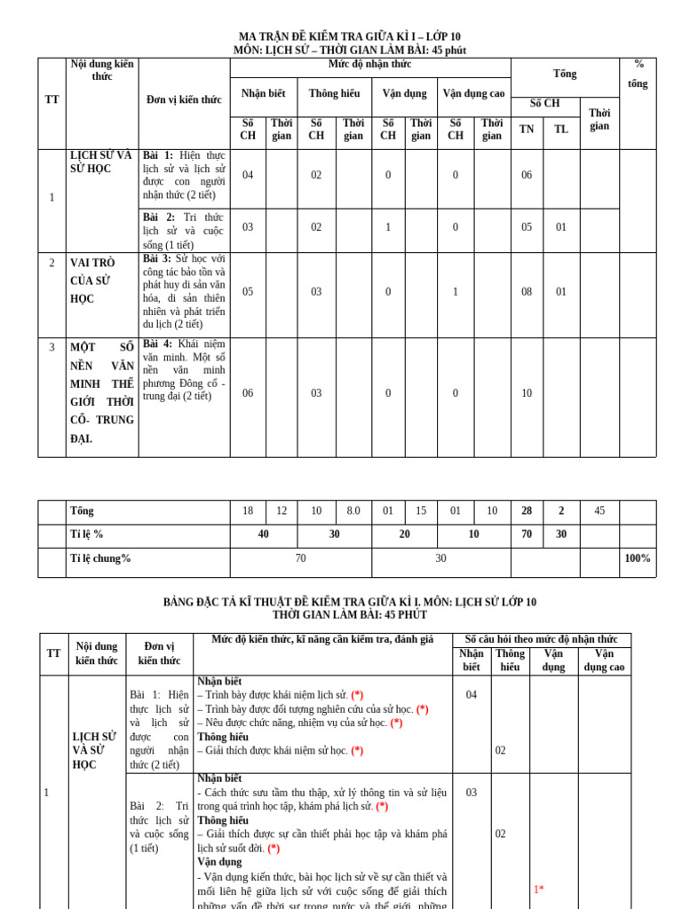 MA TRAN + ĐẶC TẢ GHK 1 | PDF