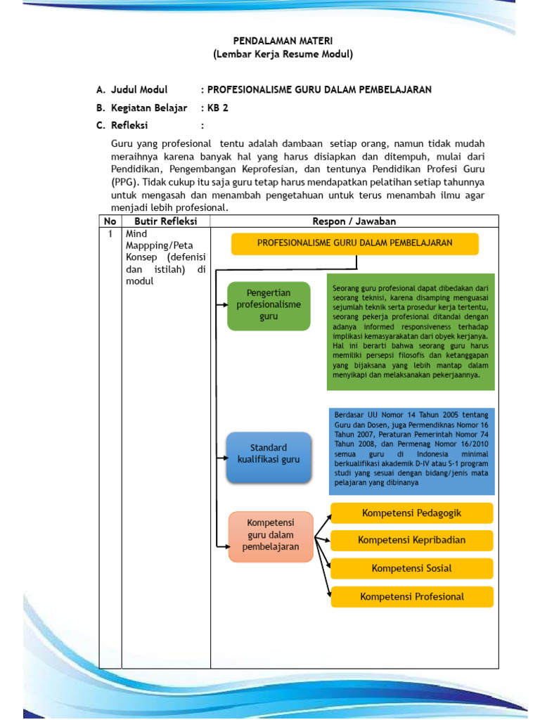 Resume Modul 2 KB 2 | PDF | Karier & Perkembangan | Pengembangan Diri