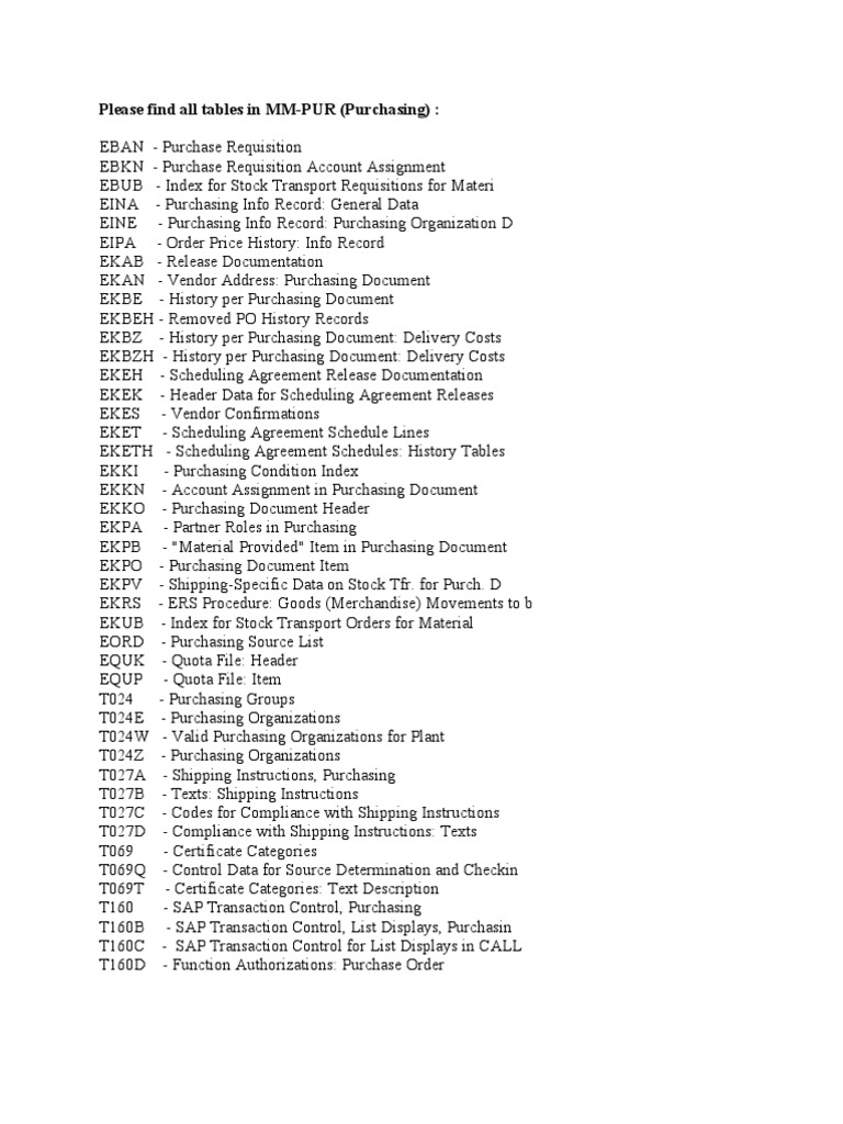 Alll Tables in MM | PDF | Subroutine | Scope (Computer Science)
