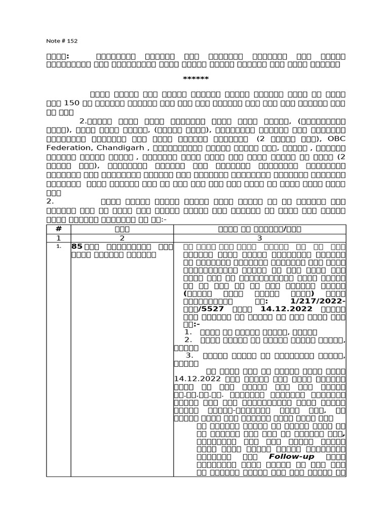 Today | PDF