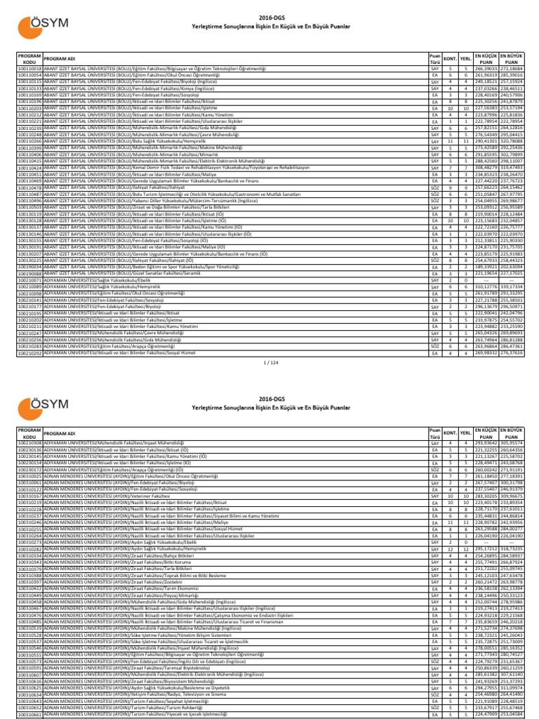 2016 DGS - Min-Max - 17-10-2016 | PDF