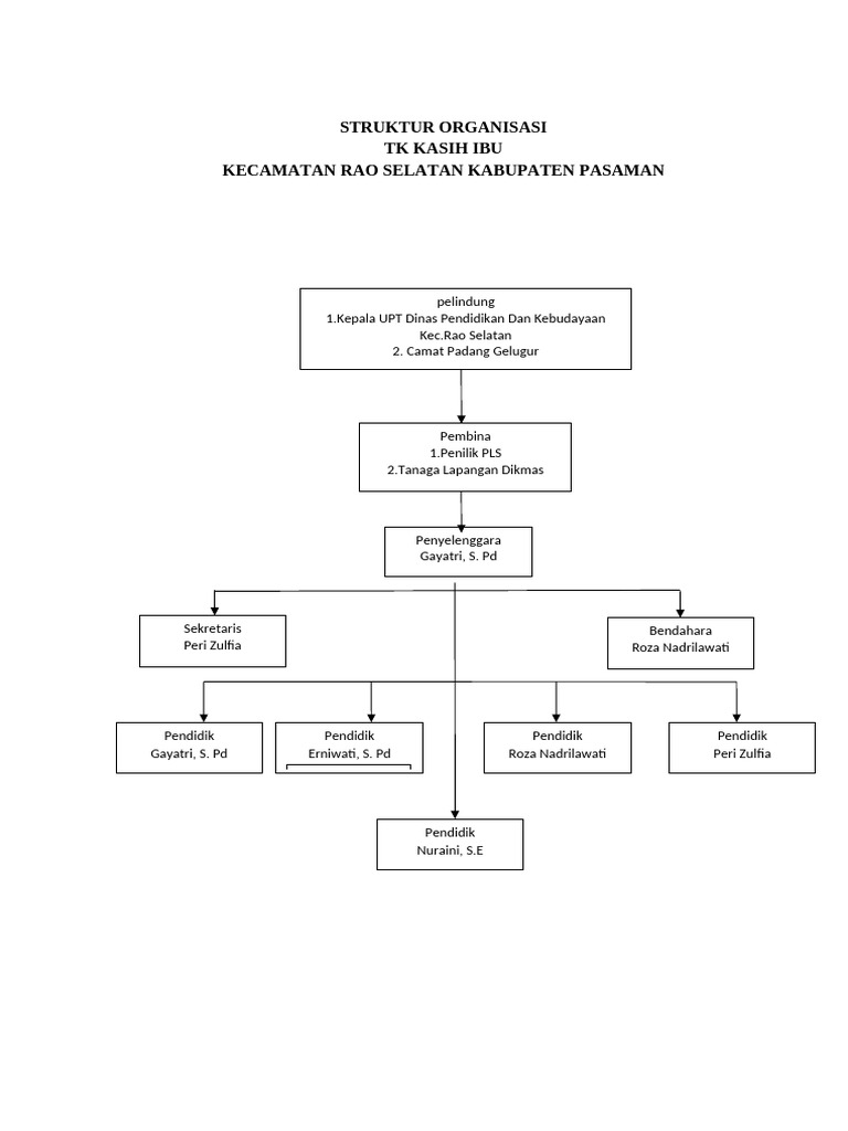 Struktur Organisasi | PDF