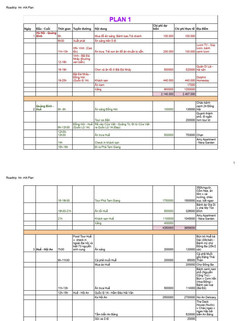 Roadtrip HN - HA Plan - Plan | PDF