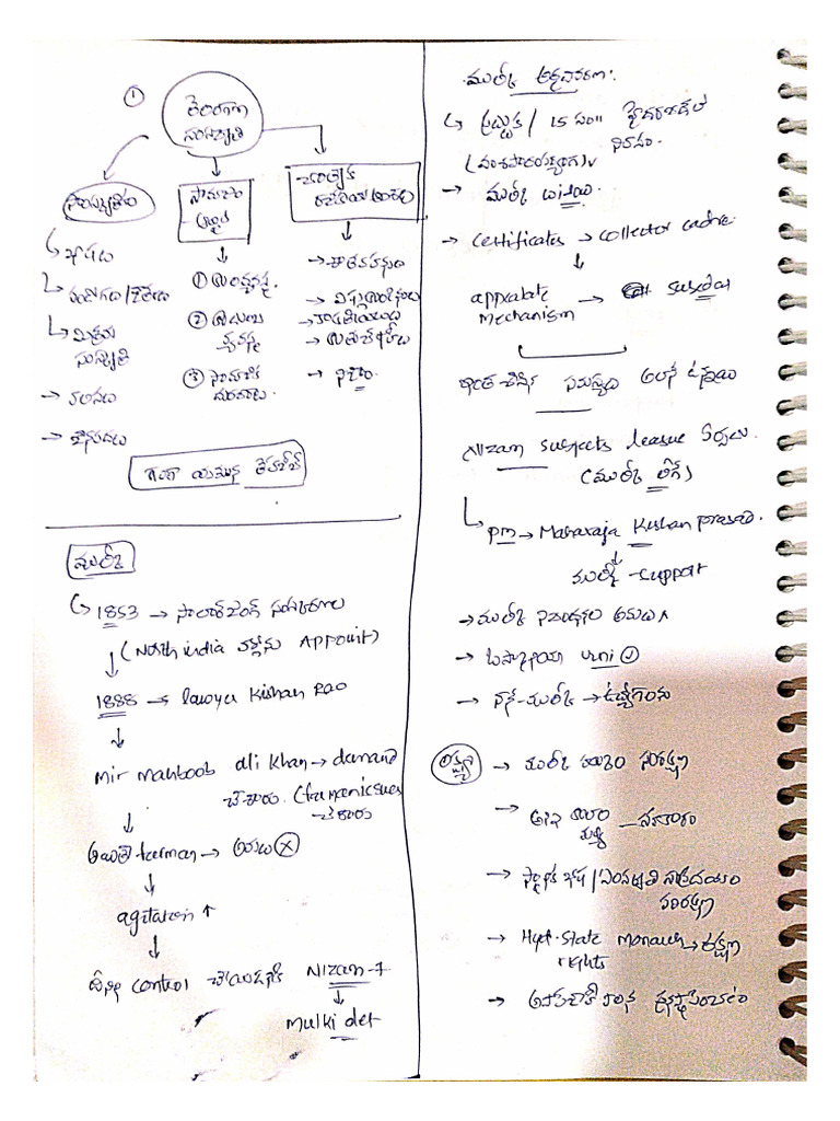 TELANGANA MOVEMENT Last Minute Revision. MANIKANTA | PDF