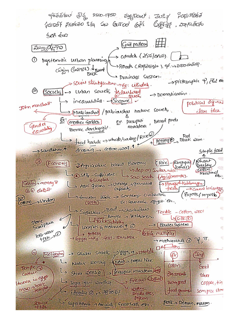 Indian History. Mani | PDF