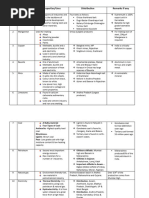 Types of Soil in India for Class 10 | PDF | Soil | Physical Geography