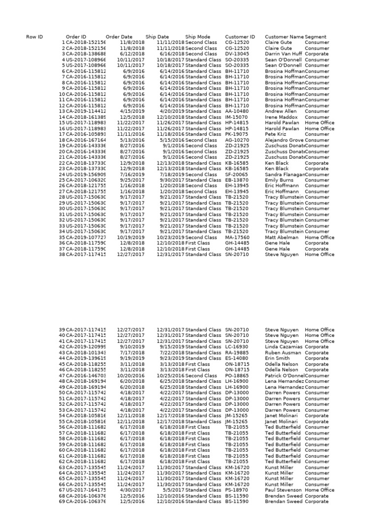 Sample - Superstore | PDF | Technology & Engineering