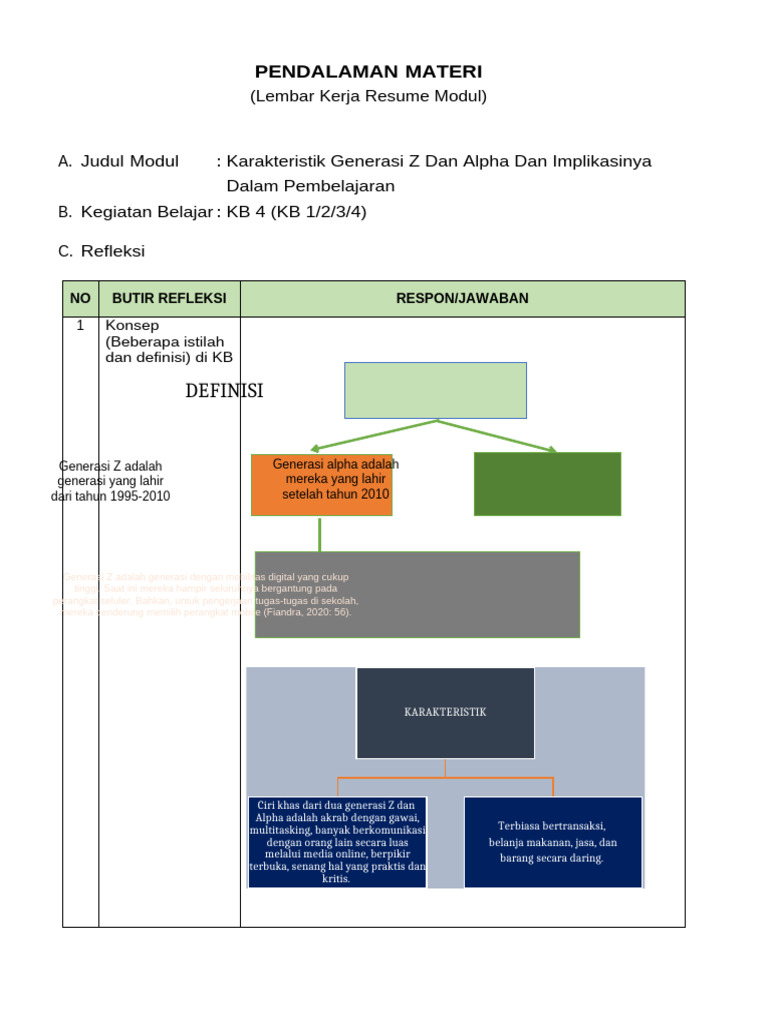 LK - Resume Modul 3 KB 4 PPG 2023 | PDF