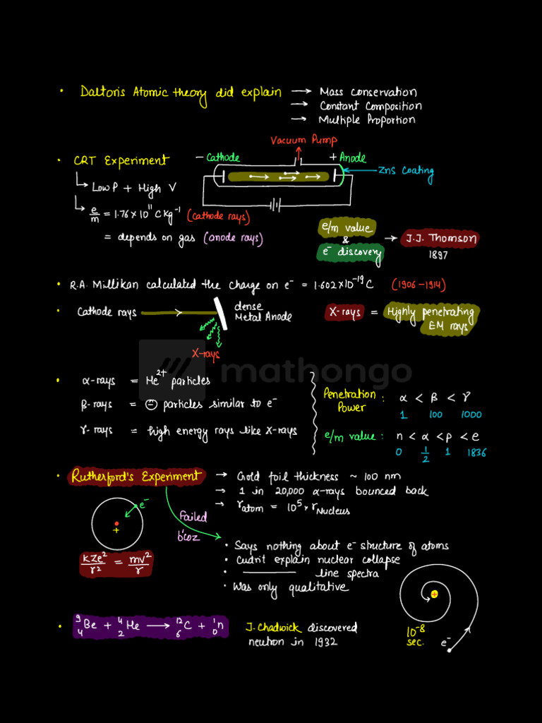 Short Notes - Structure of Atom | PDF | Atomic Orbital | Energy Level