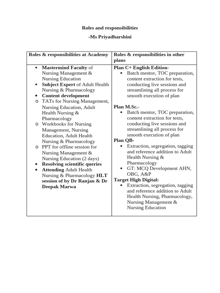 Roles and Responsibilities | PDF