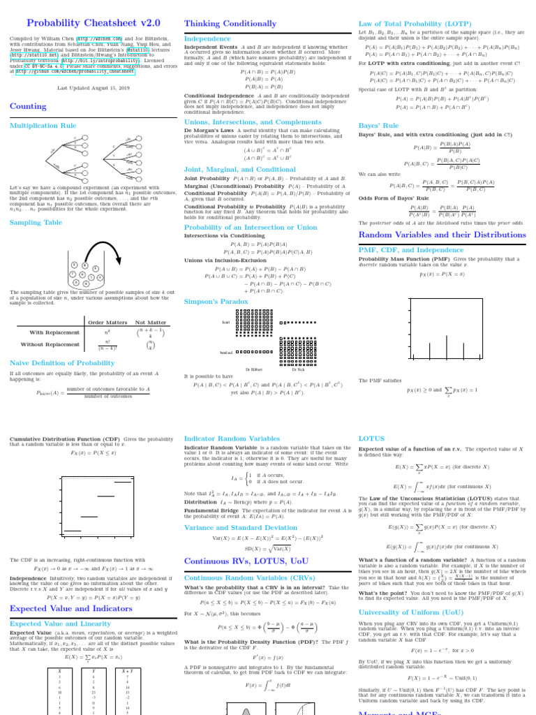 Probability Theory Cheat Sheet | PDF | Probability Density Function ...