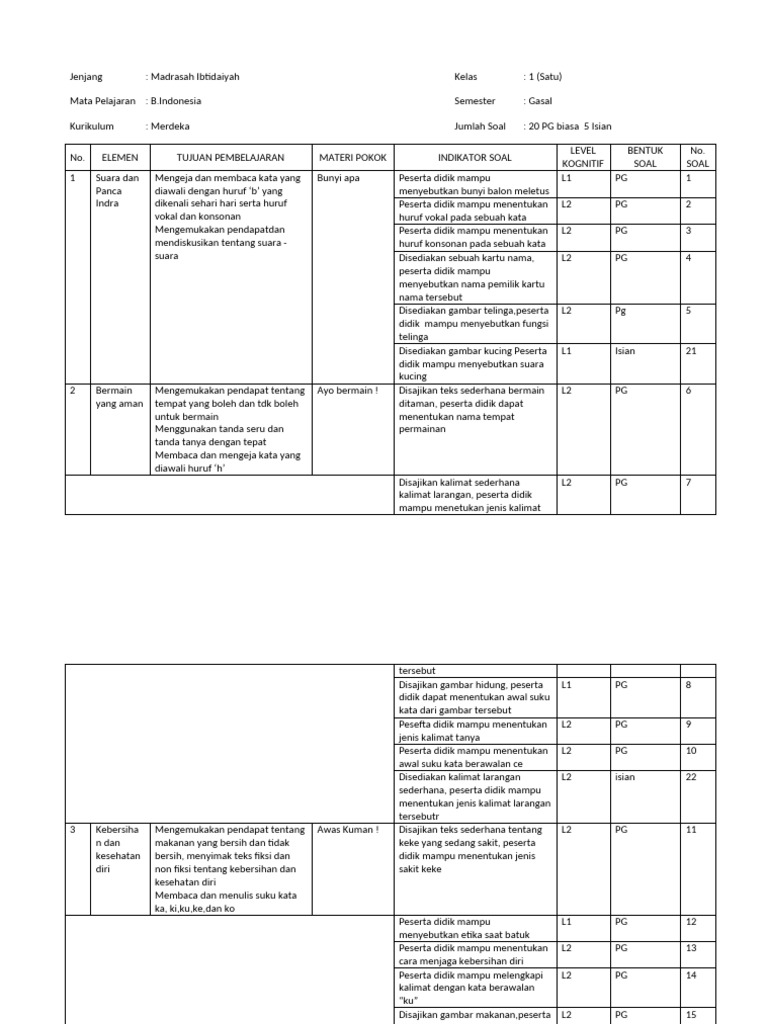 KISI-KISI PAS B.Indo 2023-2024 | PDF