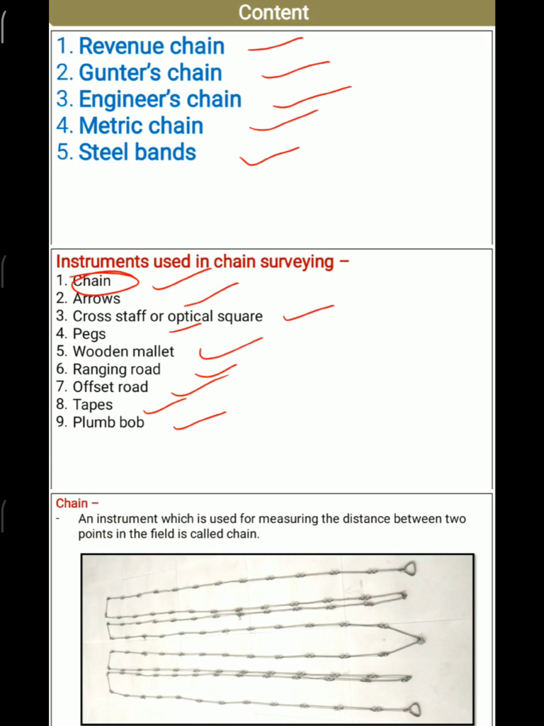 Revenue Chain, Gunter's Chain, Engineer's Chain, Metric Chain & Steel ...
