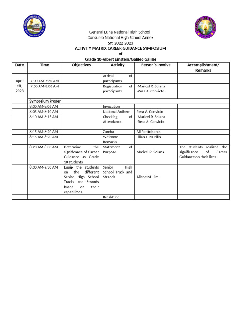 Activity Matrix | PDF