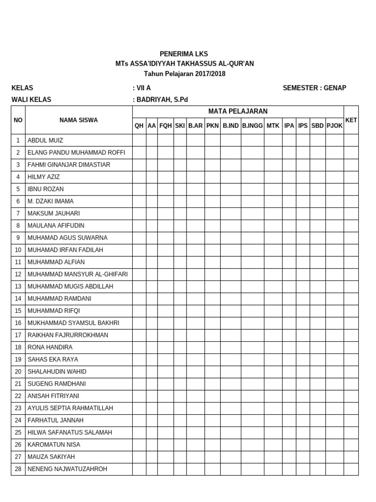 Daftar Penerima LKS | PDF