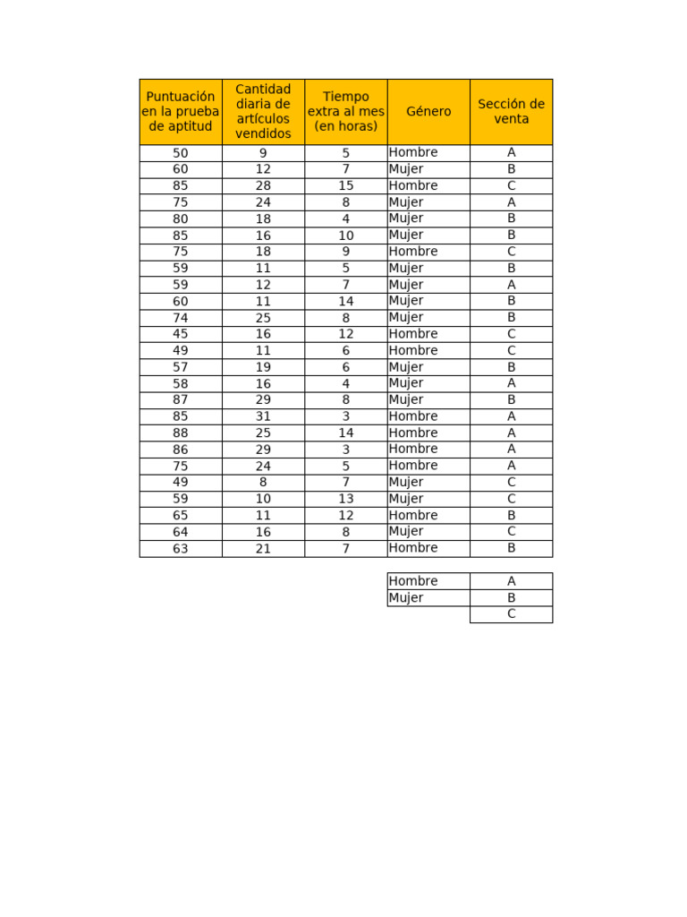 Base de Datos EF | PDF