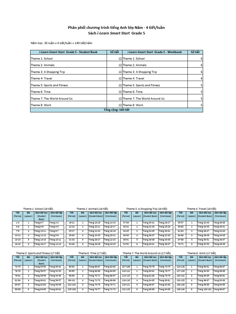 Iss-Grade-5 PPCT 4 Tiet | PDF