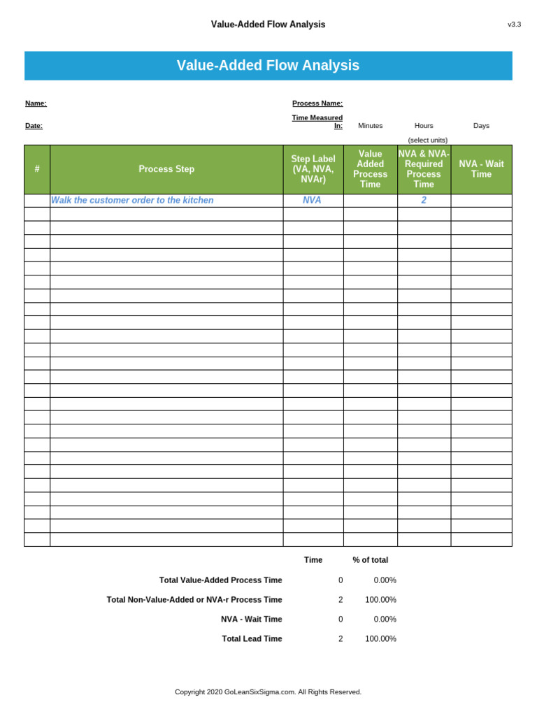 Value Added Flow Analysis v3.3 GoLeanSixSigma.com | PDF | Audit | Electronic Health Record