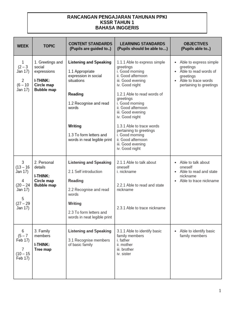 Bi THN 1 | PDF | Language Arts & Discipline