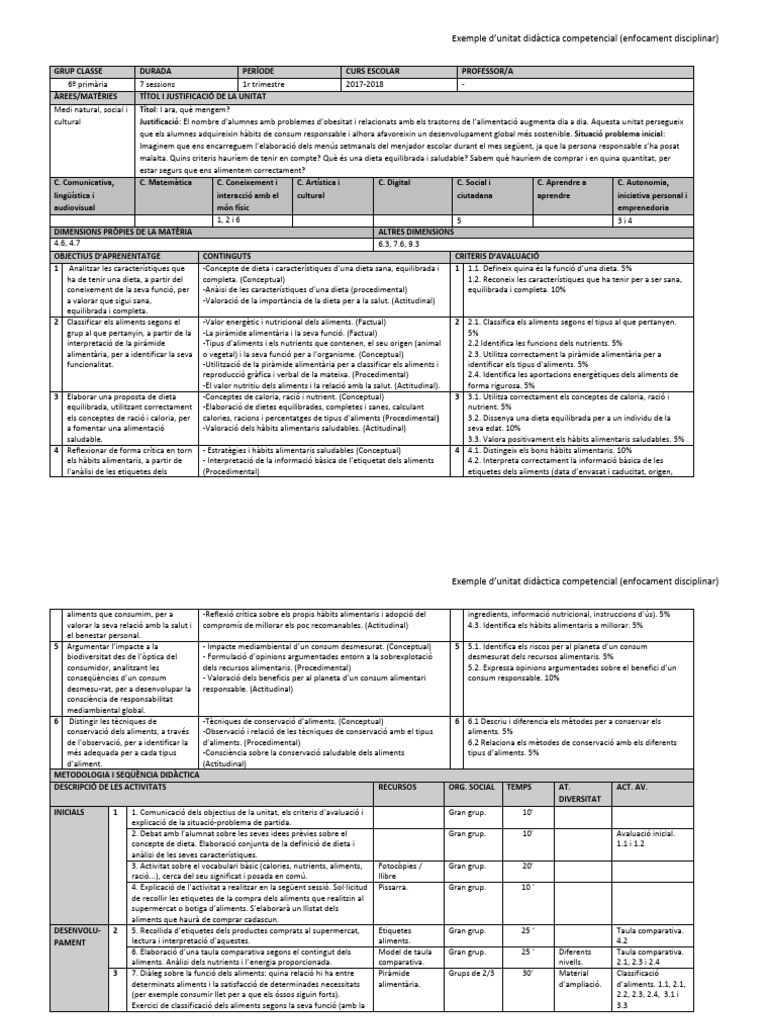 Exemple 1 Programació | PDF