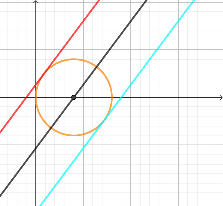 Geogebra Export | PDF
