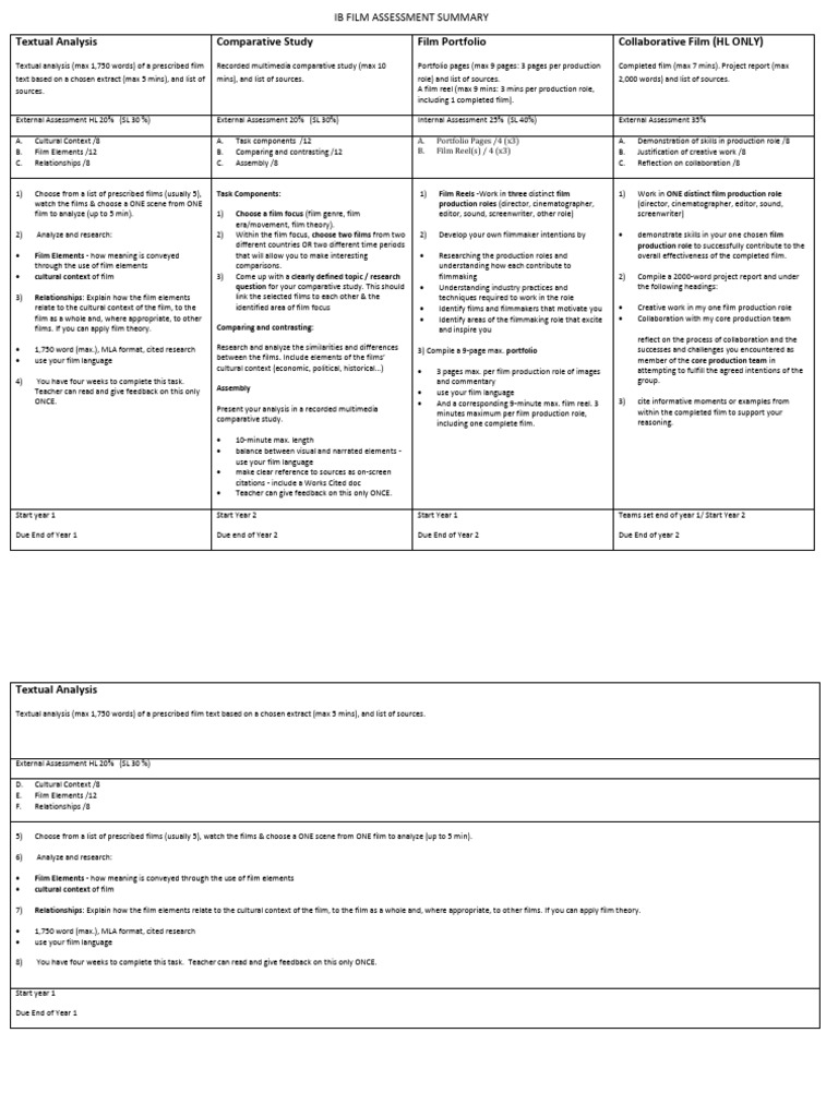 Ib Film Assessment Summary | PDF | Film Director | Human Communication