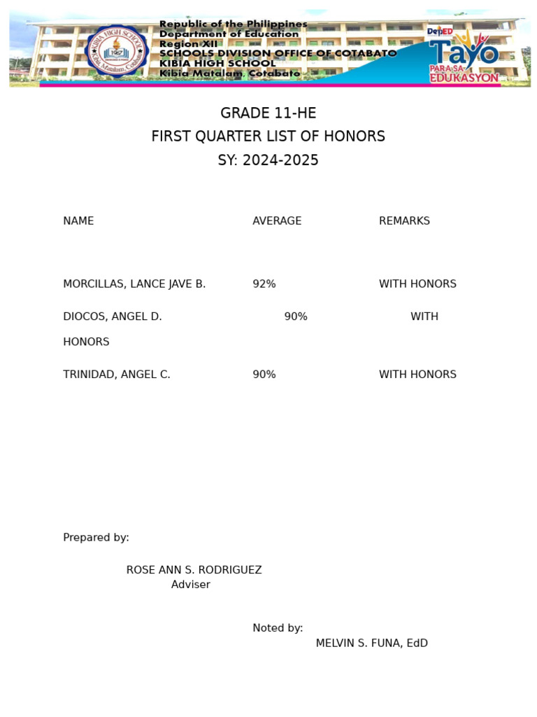 List of Honors | PDF