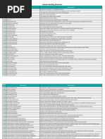 MCB Islamic Bank Branches Contact List | PDF | Karachi | Lahore