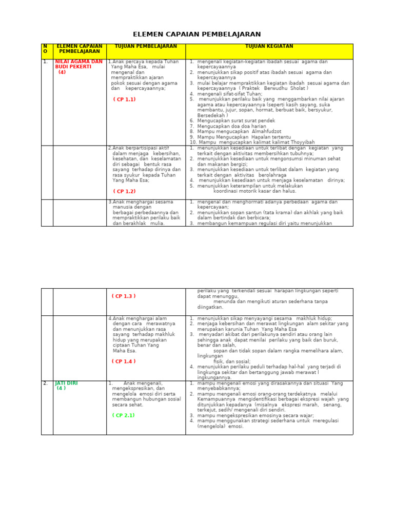 Ksop Elemen Kurmer New | PDF
