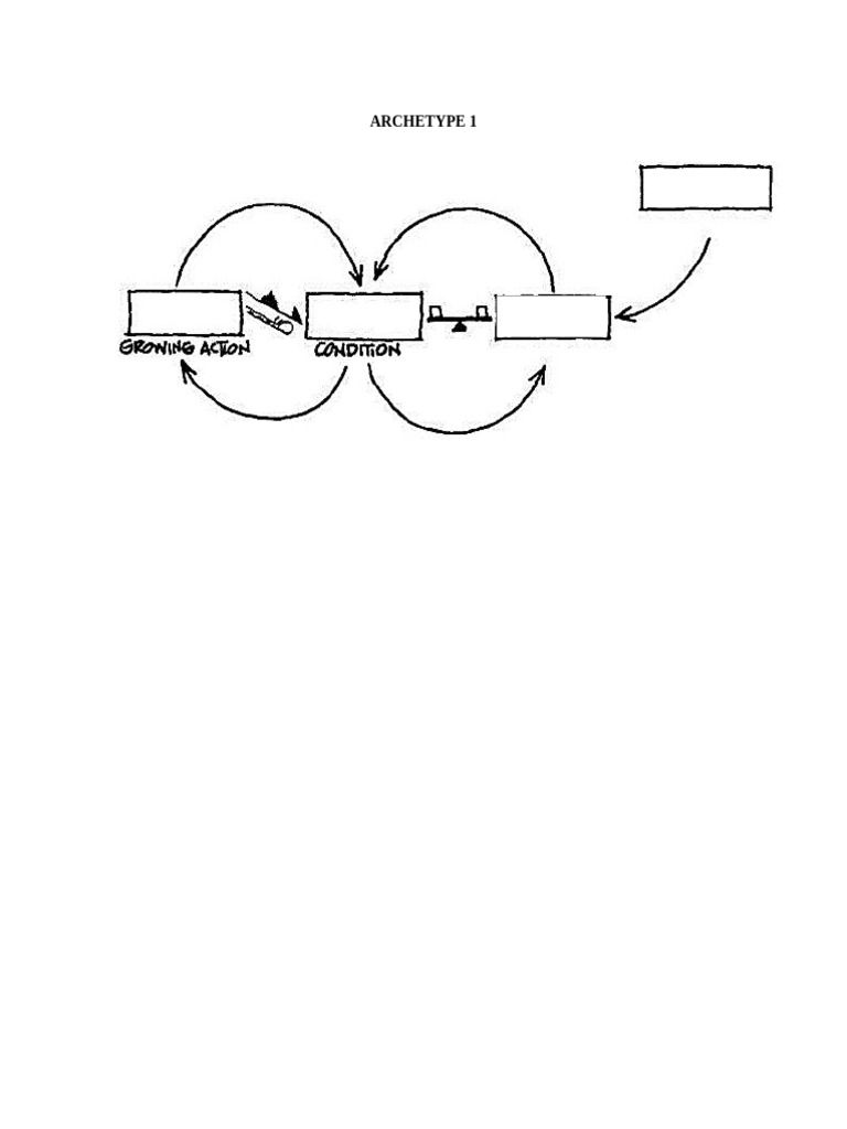 Systems Archetype | PDF