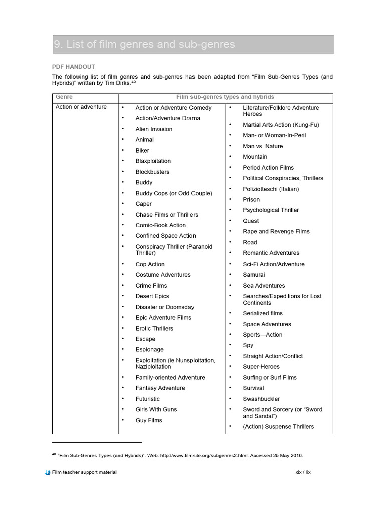 Ib Film Genre - Sub Genre List | PDF | Horror Films | Action Films