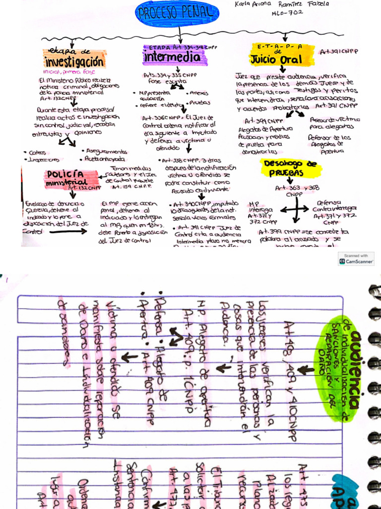 Act Apren2 KARF | PDF