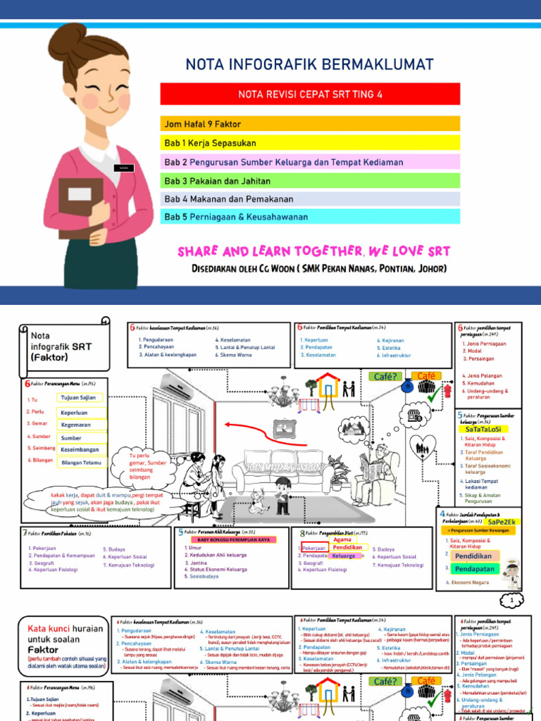 Nota Grafik Srt t4 | PDF