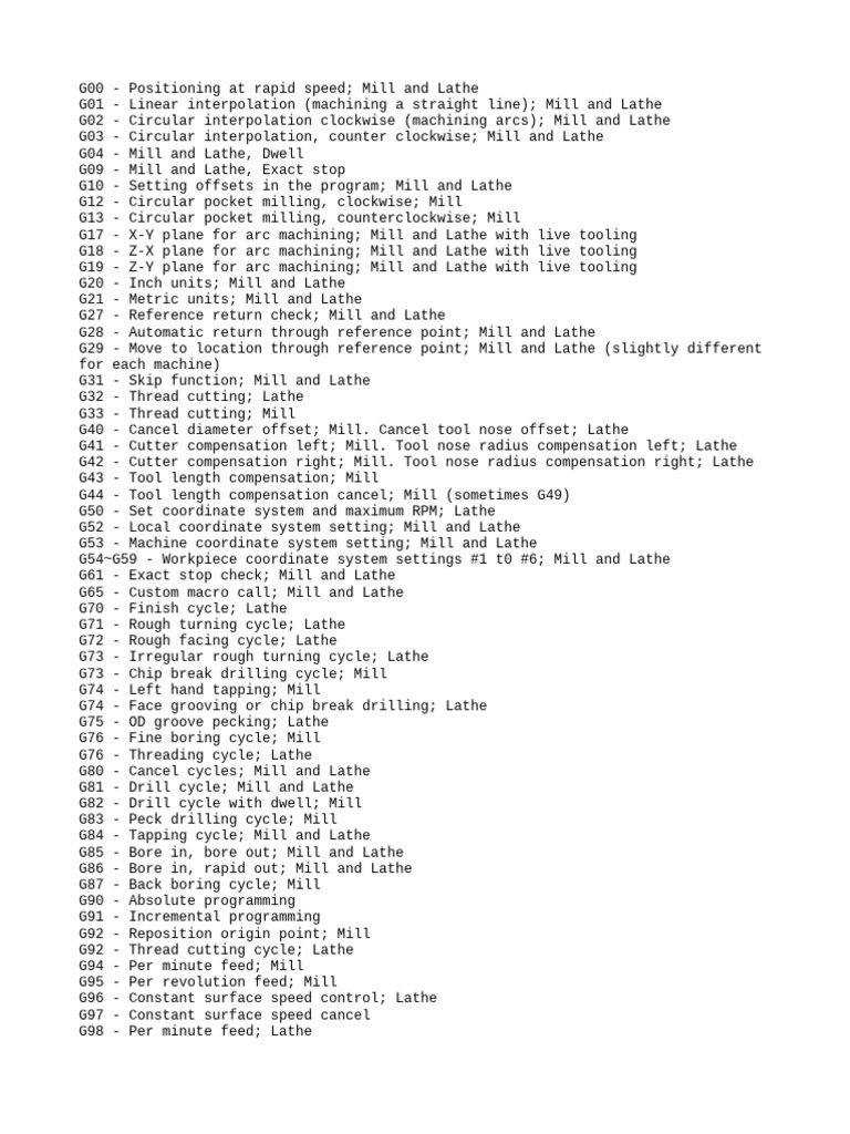 CNC G CODES LATHE | PDF | Machining | Drilling
