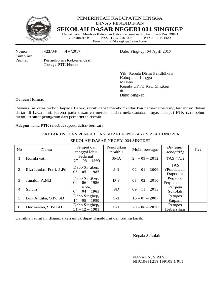 Rekomendasi PTK Honor | PDF