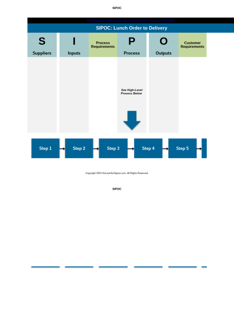 SIPOC GLSS v4 | PDF | Customer | Taxes