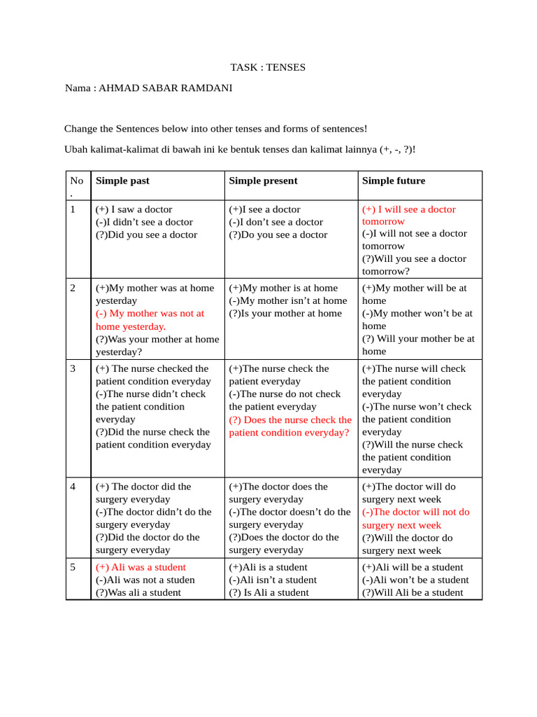 Tugas | PDF | English Grammar | Linguistics