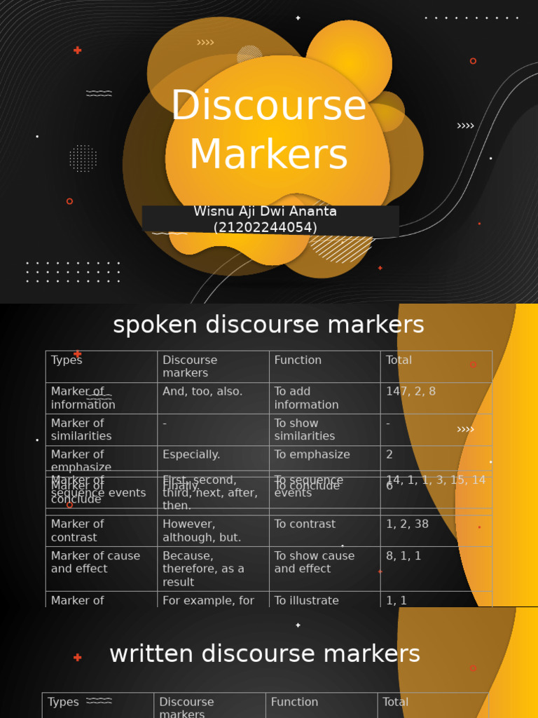 Types and Functions of Discourse Markers | PDF | Language Arts & Discipline | Teaching Methods ...