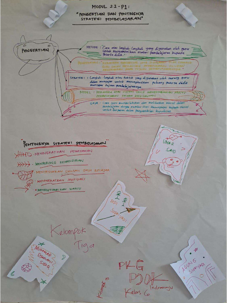 Modul 2.2 Tugas 4 Mind Map Kelompok 3 | PDF