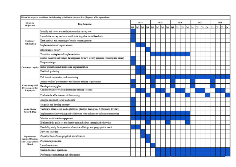 GANTT Chart - Sheet3 | PDF