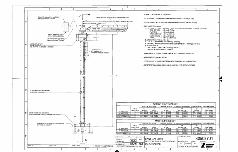 Schwing SPB 28 Load Chart | PDF