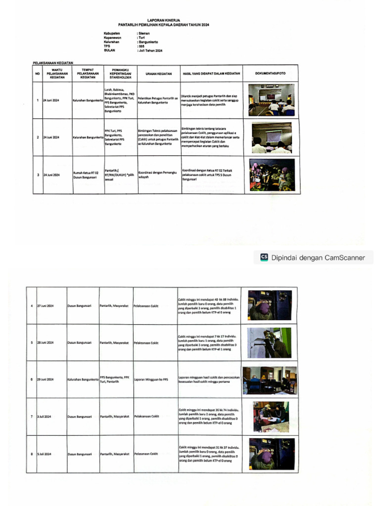 Lapkin Pantarlih TPS 005 - Siti Himawatul Farida | PDF