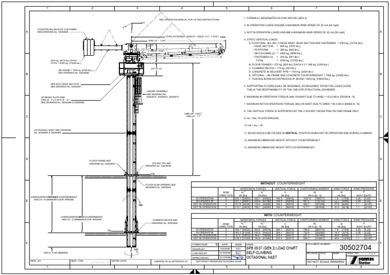 Schwing SPB 35-37 (Gen 2) Load Chart | PDF